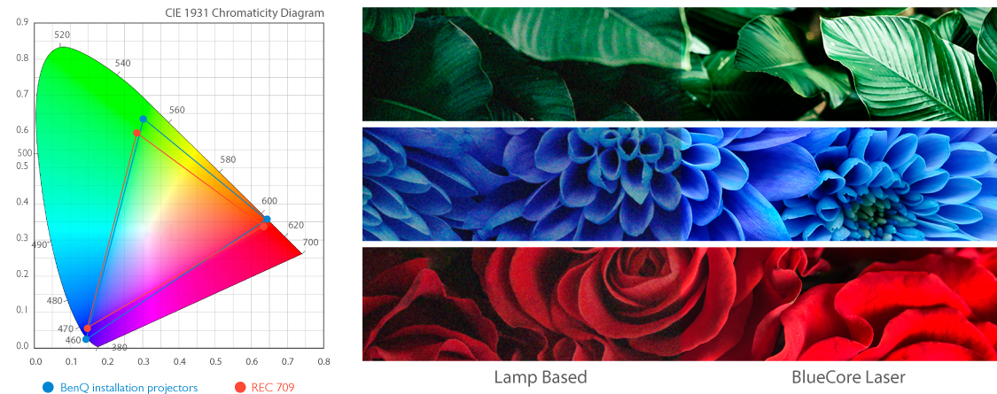 BenQ Installation Projectors - KBSarkar